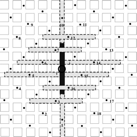 Considered Setup Of Manhattan Grid [3] Download Scientific Diagram