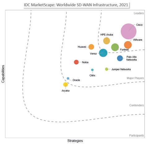 Vmware Sase And Edge On Linkedin Sdwan Sase