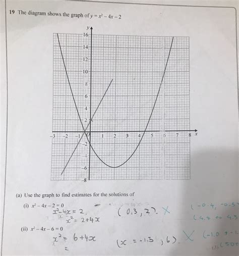 solved 19 the diagram shows the graph ofy x2 4 2 16 12 10