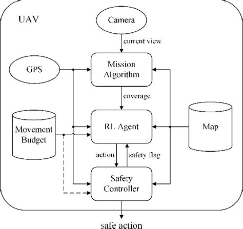 Figure 1 From Uav Coverage Path Planning Under Varying Power Constraints Using Deep