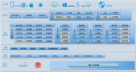 100％自主指令集！龙芯cpu成功适配金山文档中心 快科技 科技改变未来