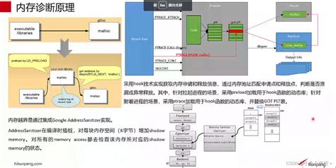 鲲鹏devkit性能分析工具课堂笔记—第一讲：鲲鹏性能分析工具介绍 java性能分析 华为 csdn博客