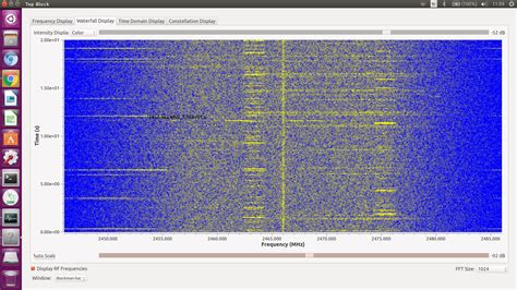 Re Discuss Gnuradio Cant See Any Signals With Limesdr On Osmocom Sour