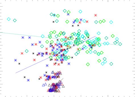 A Comparison Of Absolute Brightness With The Level Of Variability At