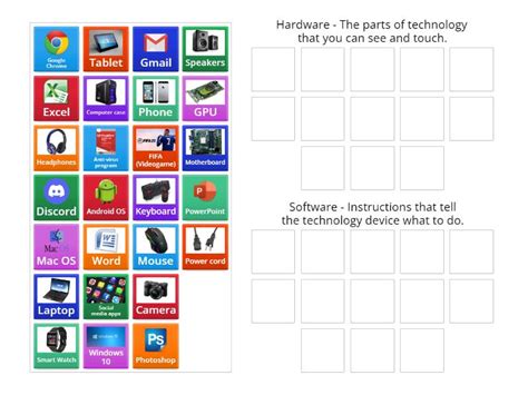 Sorting Hardware And Software Group Sort