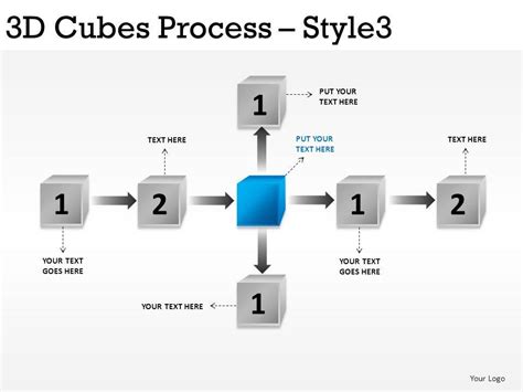 D Cubes Process Style Powerpoint Presentation Slides Presentation PowerPoint Images