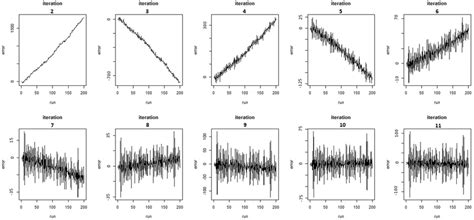 The Effect Of Iteration On Optimization Of 8 Download Scientific
