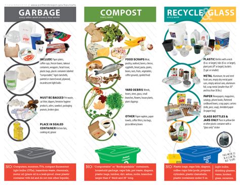Printable Residential Recycling Guides