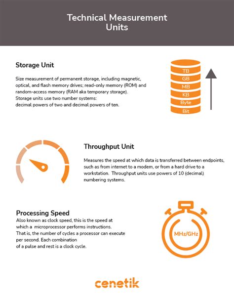 Technical Measurement Units Cenetik