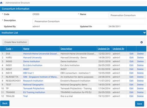 Administrative Structure Ex Libris Knowledge Center