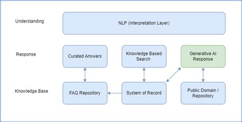 Infosys Cobalt Enhancing After Sales Customer Experience By