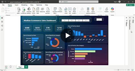 Powerbi Dataanalytics Ecommerce Dashboarddesign Dev Kalra