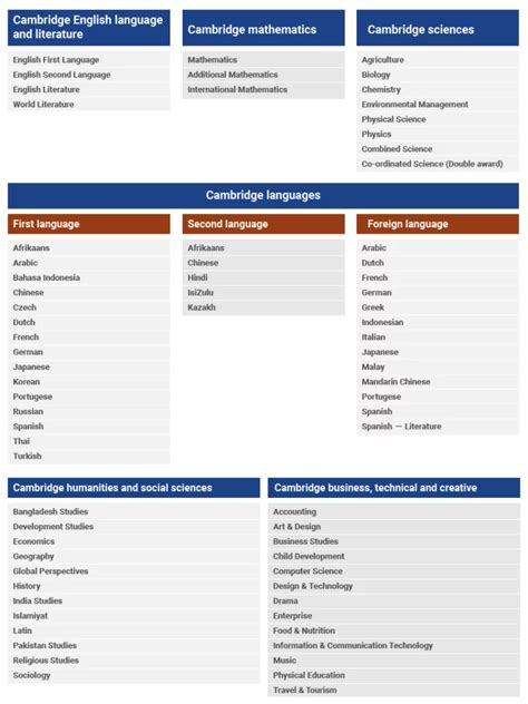 Cambridge Igcse Curriculum Assessment