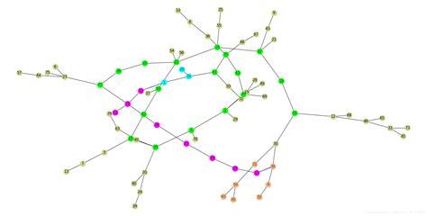 利用python（networkx库）画带权and不带权有向图、无向图使用python将进行nxdraw画图 Csdn博客