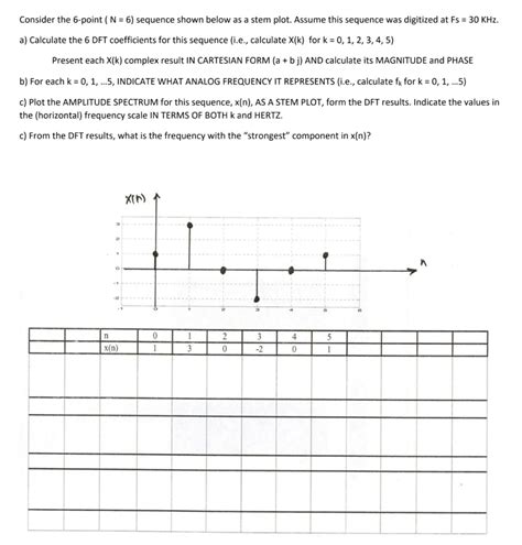 Solved Consider The 6 Point N 6 Sequence Shown Below As Chegg Com