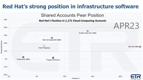 The Ai Powered Hybrid Multi Super Cloud Siliconangle