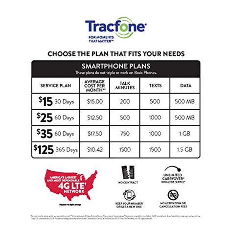Tracfone Minutes Units For Days Tracfone Nationwide Prepaid