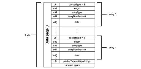 Stream File Polygon Knowledge Layer