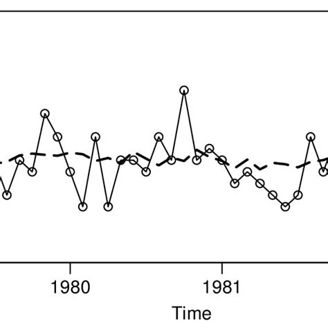9 Times Of Interventions Found By The Iterative Detection Procedure Download Scientific
