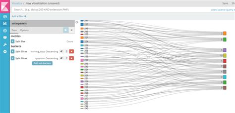 Kibana Plugins To Spice Up Your Data Visualizations Logz Io