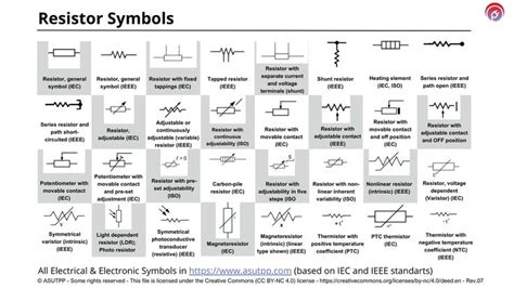 Resistor Symbols Understand Electrical Diagrams Easily