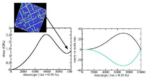 2 Uniaxial Quasi Isentropic Compression Along 100 In Copper 500000