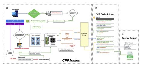 Cppjoules An Energy Measurement Tool For Cpp