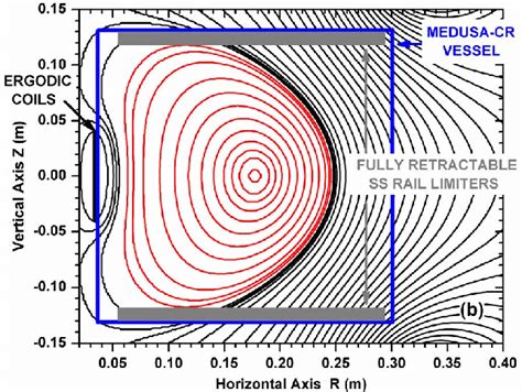 A Equilibrium Reconstruction Based In The Flux Measurements From [4