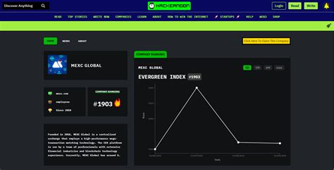 meet mexc hackernoon company of the week hackernoon