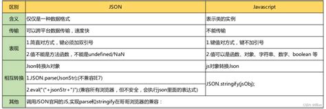 Json对象与json字符串jason串 Csdn博客