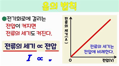 중학교2학년 과학 2단원 전기와 전기 전류전압저항의 관계 Youtube