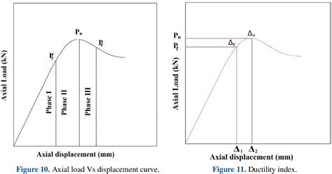 Figure 10 From Structural Behavior Of Axially Loaded High Strength Concrete Columns Reinforced