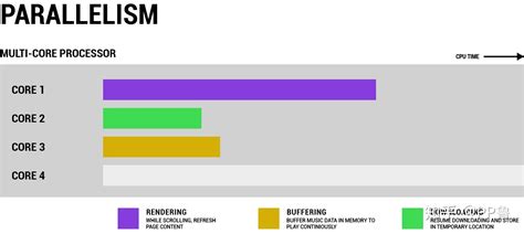 计算机基础 多核、缓存 现代cpu是如何工作的 知乎