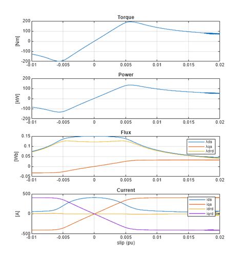 Import Induction Machine Squirrel Cage Flux Linkage Data From Motor Cad Matlab And Simulink