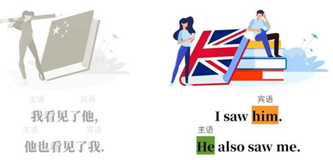 代词 Supermao12 博客园