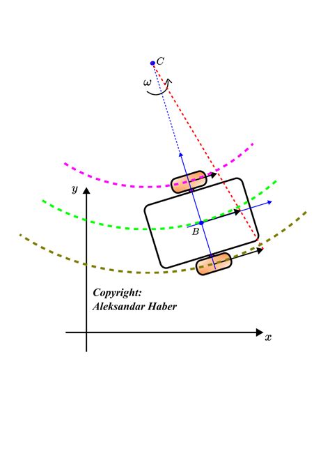 Clear And Detailed Explanation Of Kinematics Equations And Geometry