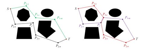 Multi Objective Path Planning For Mobile Robot With An Improved