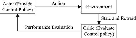 The Structure Of Typical Ppo Download Scientific Diagram