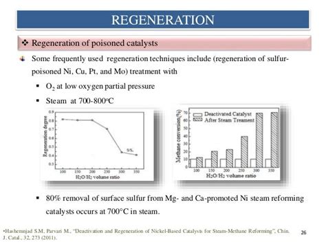 Catalyst Deactivation And Regeneration
