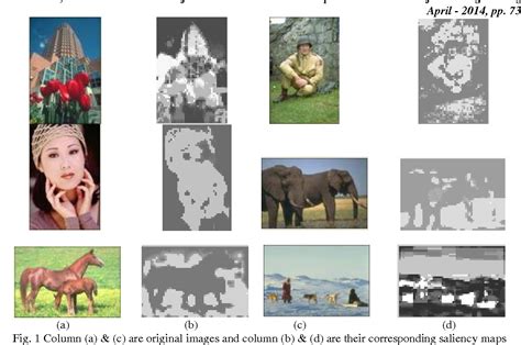Figure 1 From Wavelet Domain Based Saliency Map Computation And Evaluation Using Novel Quadrant