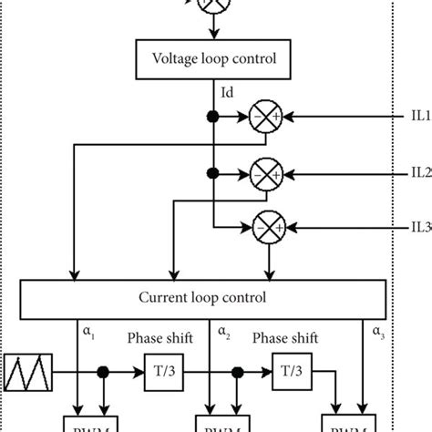 A Closed Loop Control And Fault Detection B Control Signal For The