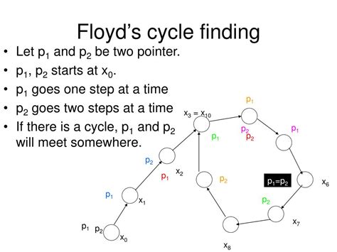 ppt pollard s rho method powerpoint presentation free download id