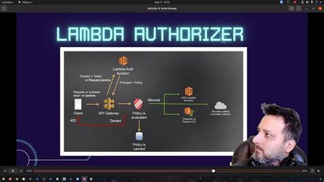 Api Gateway Y Lambda Authorizer Con Aws Sam Youtube