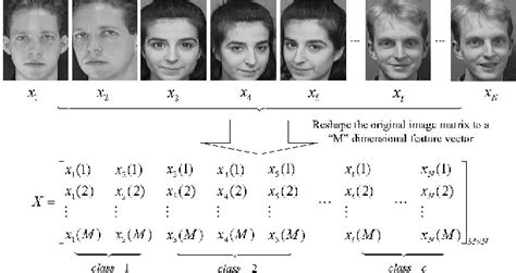 Kernel Principal Component Analysis Semantic Scholar