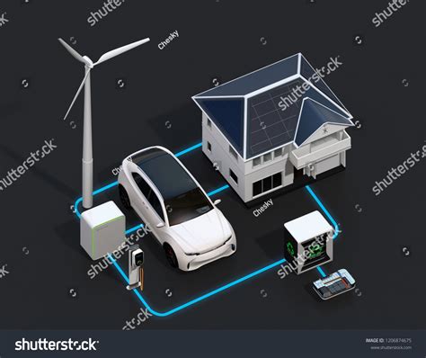 태양열 집열판 풍력 터빈 전기 자동차 스톡 일러스트 1206874675 Shutterstock