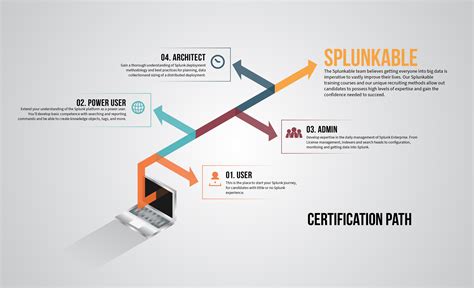 ableversity s free splunk® enterprise training roadmap ableversity