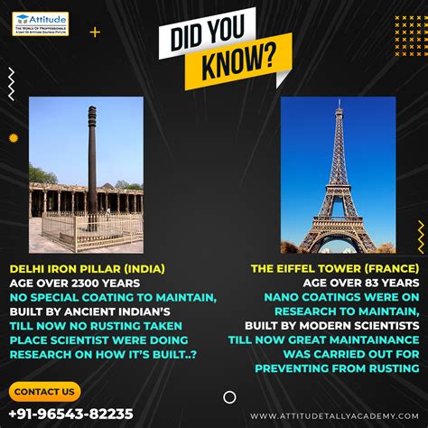 Did You Know This Facts 🧐🧐 Attitude Academy