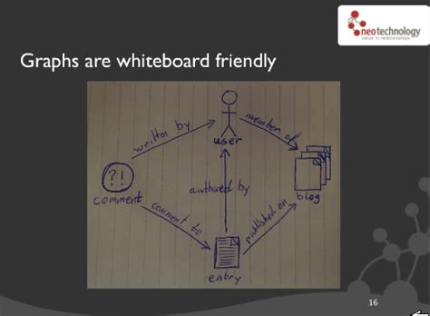 Presentation Persistent Graphs In Python With MyNoSQL