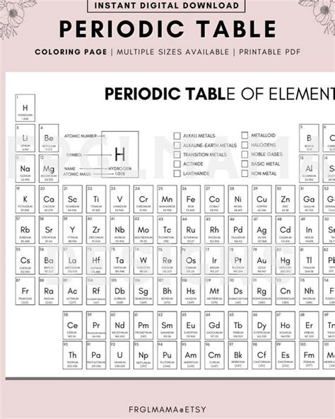 Worksheet Periodic Table Periodic Table Organization Labeling