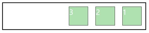 CSS Flexbox
